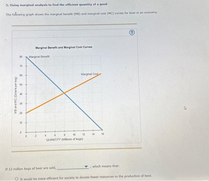 Solved 5. Using marginal analysis to find the efficient | Chegg.com
