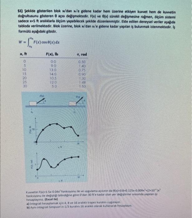 formide agbbabi Ehider. w=∫iah2F(x)cose(x)dx51) | Chegg.com