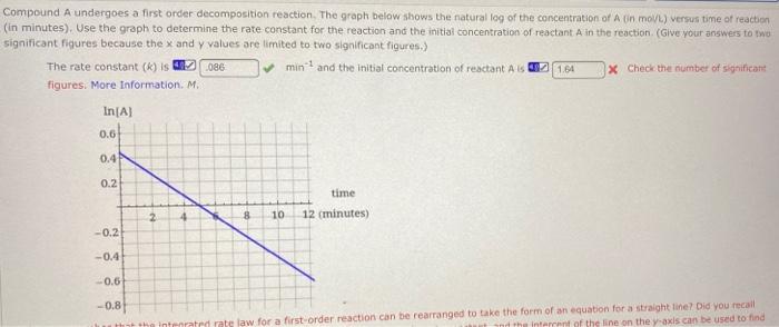 Solved Compound A undergoes a first order decomposition | Chegg.com
