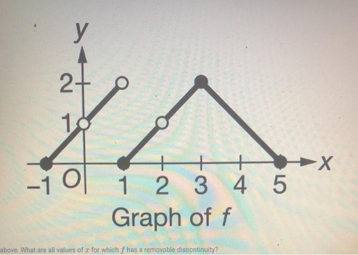 Solved у 2+ 10 →X -to + 1 2 3 4 5 Graph of f above. What are | Chegg.com