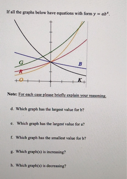 Solved If all the graphs below have equations with form y = | Chegg.com