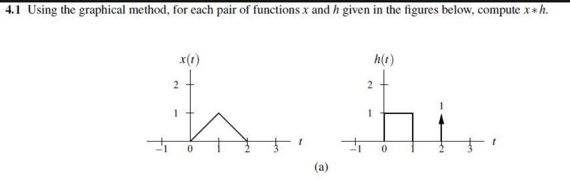4.1 ﻿Using the graphical method, for each pair of | Chegg.com