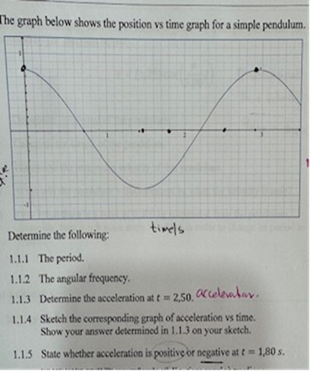 Solved The graph below shows the position vs time graph for | Chegg.com