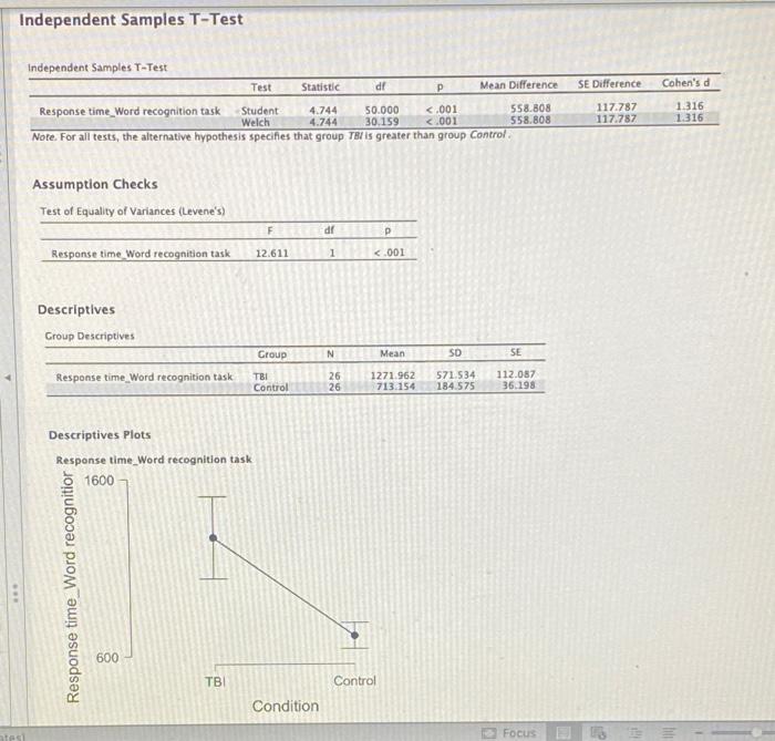 Solved LAB Data Analysis: independent samples t-test 1. | Chegg.com