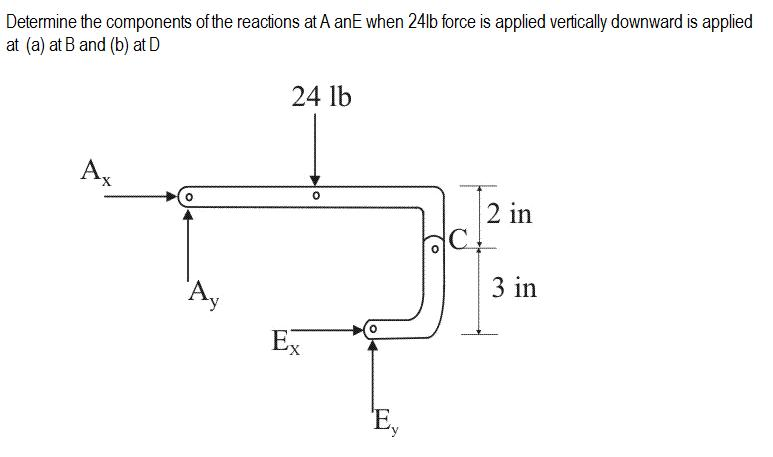 Solved Determine The Components Of The Reactions At A And E