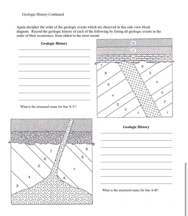 Solved REALTIVE GEOLOGIC TIME LAB By the end of this lab you | Chegg.com