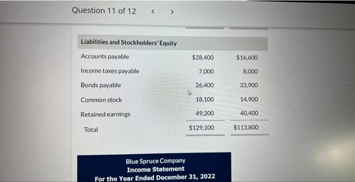 Compute free cash flow. (Show amounts that decrease | Chegg.com