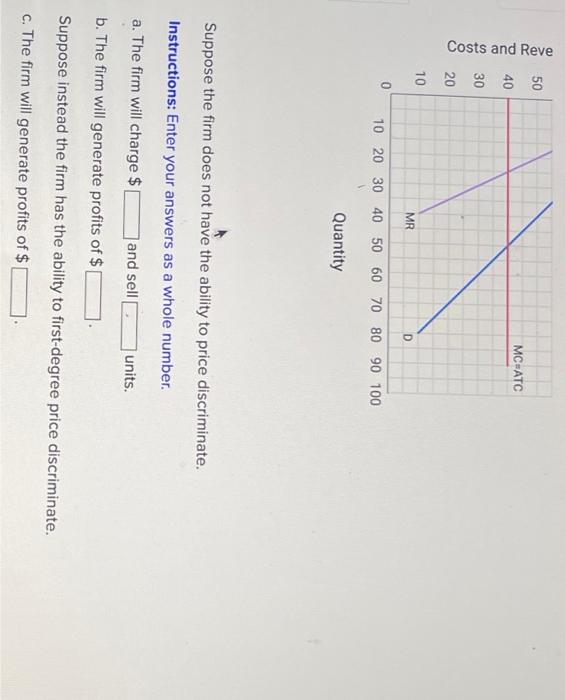 Solved The graph below depicts the costs and revenues for a | Chegg.com