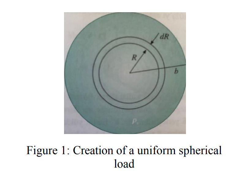 Solved Find the energy required to create a uniform | Chegg.com