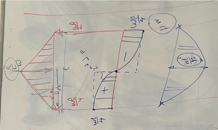 Solved we need to prove how to get (wl)^2/12 | Chegg.com