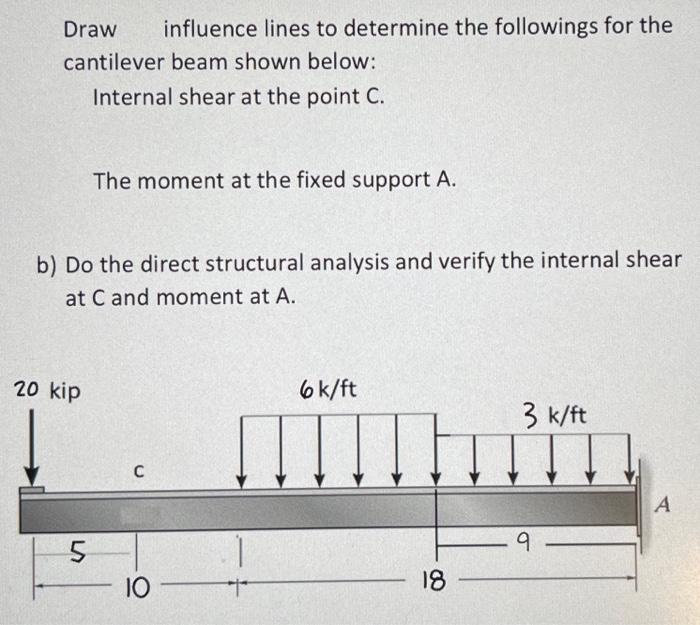 Solved Draw influence lines to determine the followings for | Chegg.com