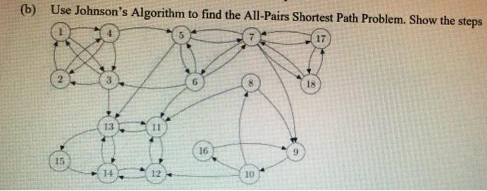 Solved (b) Use Johnson's Algorithm to find the All-Pairs | Chegg.com