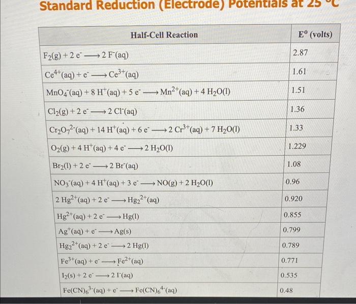 Solved Standard Reduction (Electrode) Potentials at 25 | Chegg.com