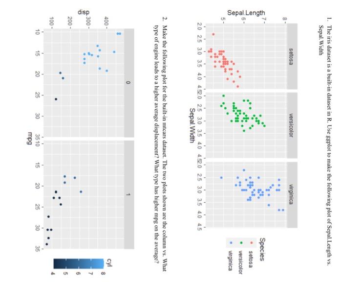 Solved the code is based on R 1. The iris dataset is a | Chegg.com