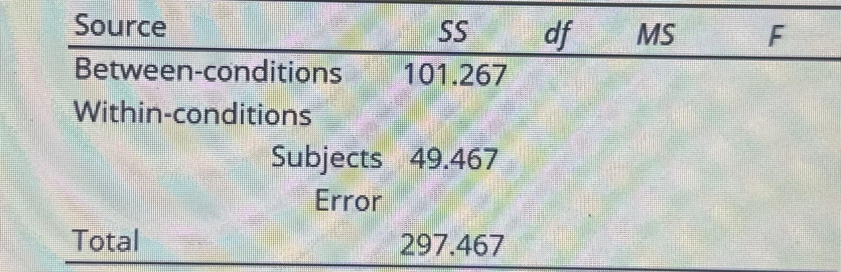 Solved 1. ﻿Calculate the error sum of squares | Chegg.com