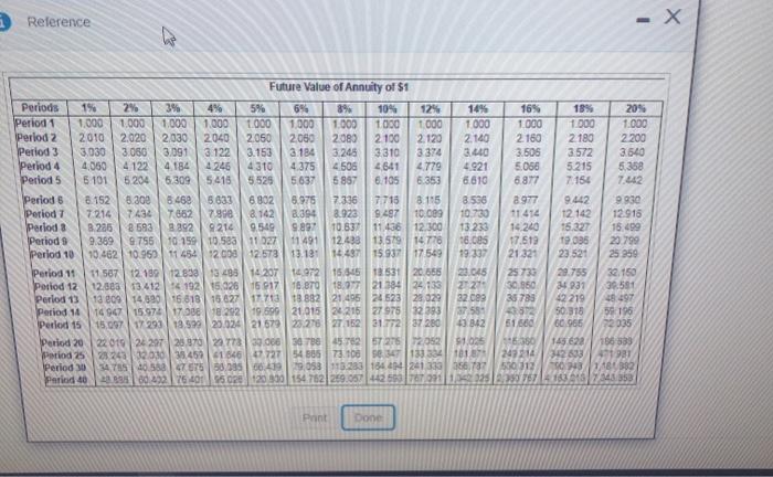 Solved imate IRR of this investment. (If you use the tables | Chegg.com