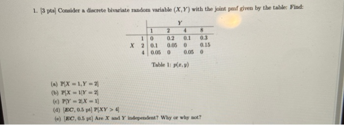 Solved 1. 3 pts) Consider a discrete bivariate random | Chegg.com