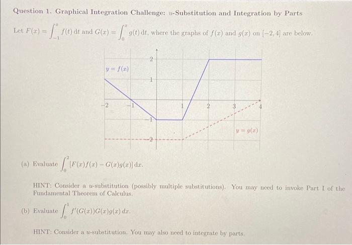 Solved Question 1. Graphical Integration Challenge: | Chegg.com