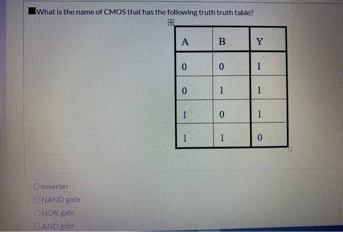 Solved What is the name of CMOS that has the following truth | Chegg.com