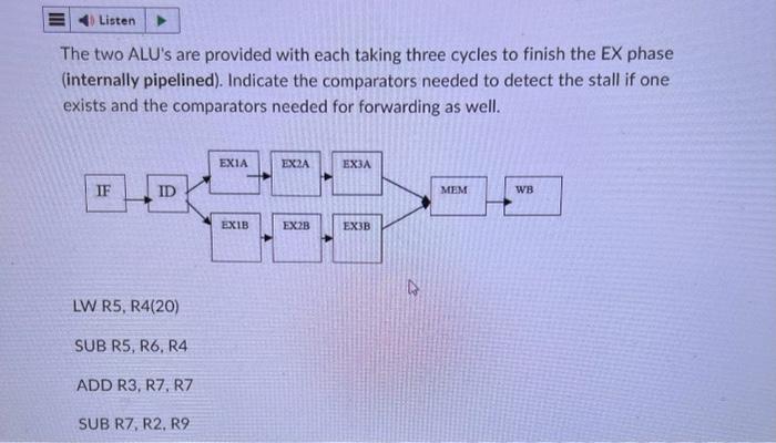 Solved For the 32 bit DLX processor designed in the class, | Chegg.com