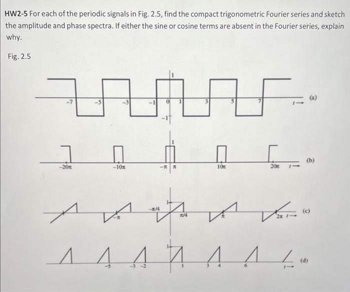 Solved HW2-5 For each of the periodic signals in Fig. 2.5, | Chegg.com