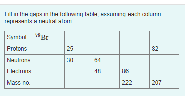 Solved Fill in the gaps in the following table, assuming | Chegg.com