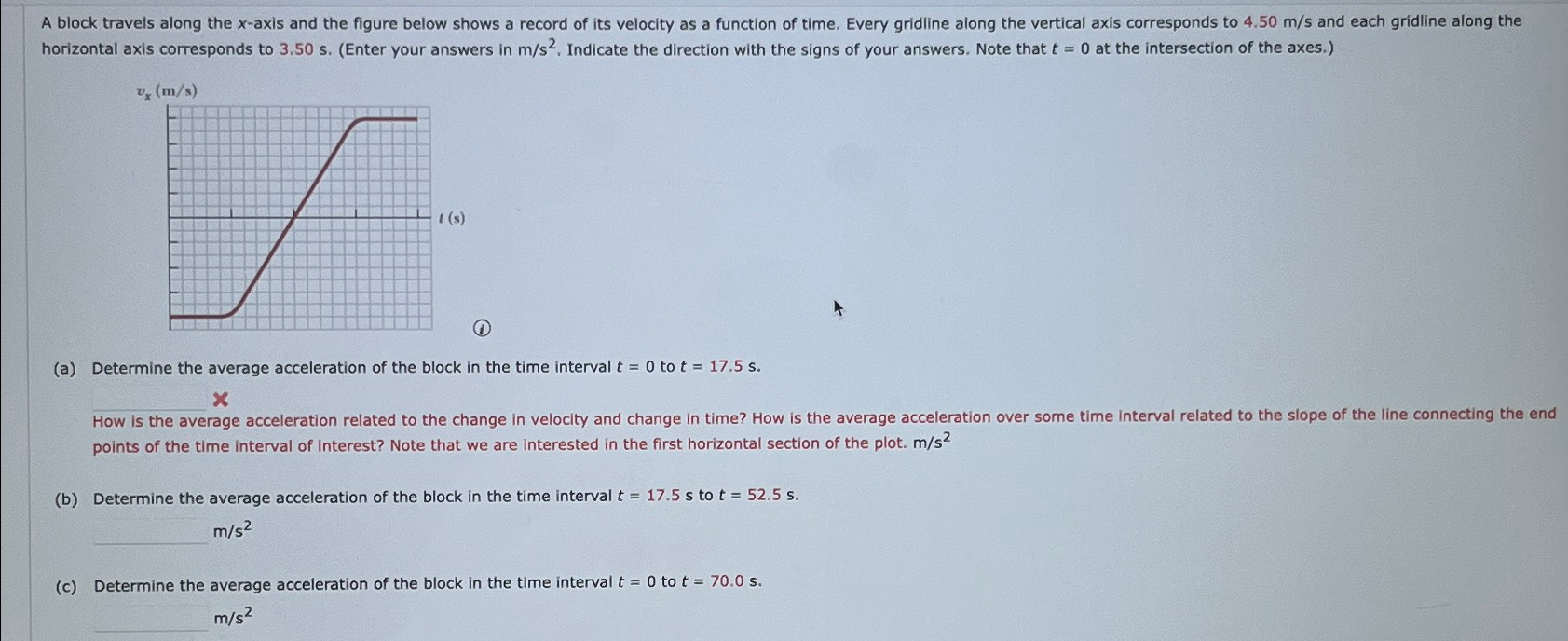 Solved A block travels along the x-axis and the figure below | Chegg.com