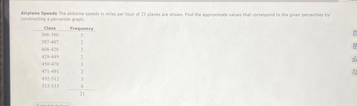 Solved Draw the percentile graph using the class boundaries | Chegg.com