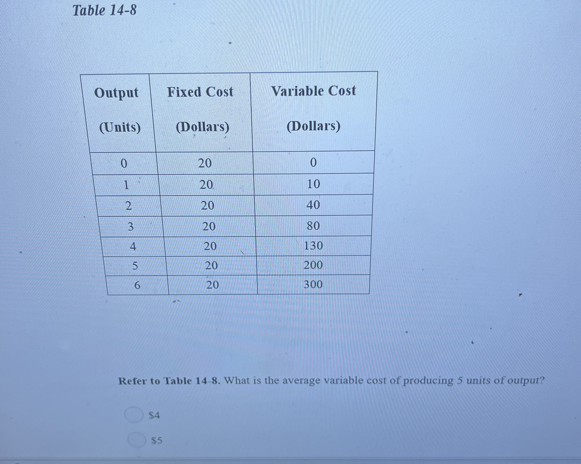 Solved Table 14-8\table[[Output,Fixed Cost,Variable | Chegg.com