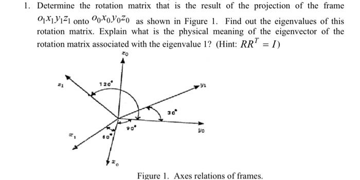 Solved Determine the rotation matrix that is the result of | Chegg.com