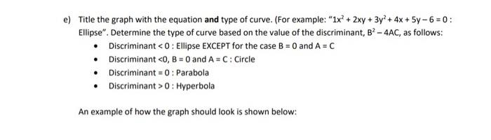 Solved 2 Plotting Conic Sections Revisited This Problem 