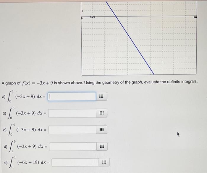 Solved (1 point) 10 16 A graph of S(x) = -3x + 9 is shown | Chegg.com