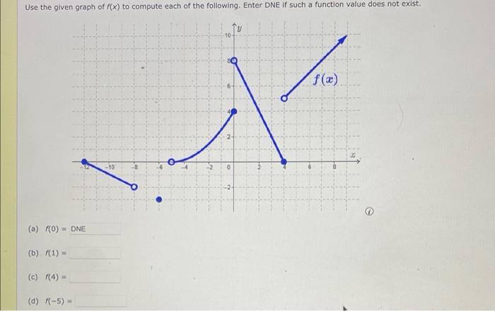 Solved f(−5)= | Chegg.com