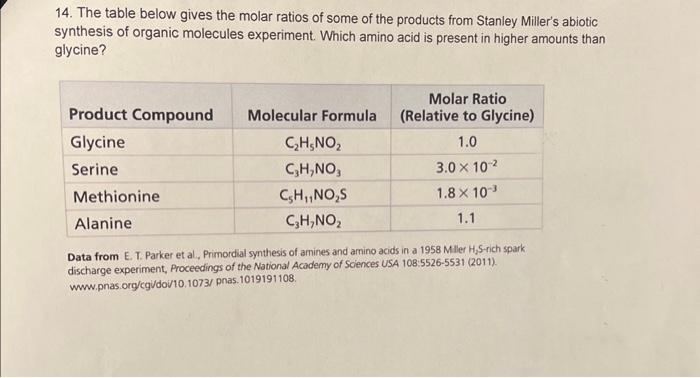 Solved 14. The table below gives the molar ratios of some of | Chegg.com