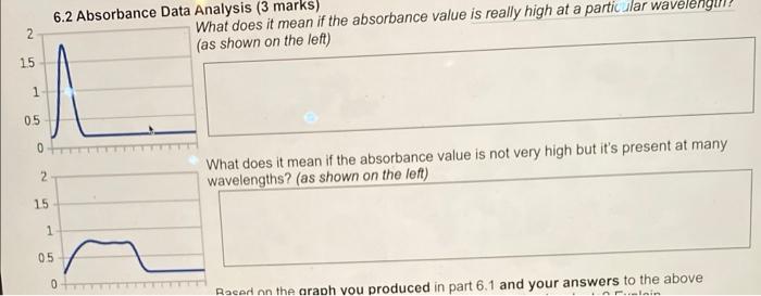 Solved 6.2 Absorbance Data Analysis ( 3 marks) What does it | Chegg.com