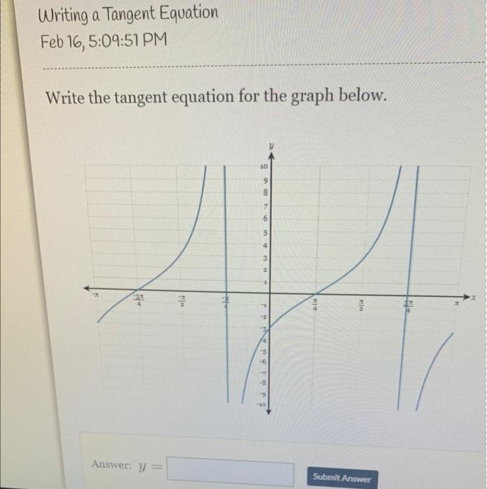 Solved Write the tangent equation for the graph below. | Chegg.com