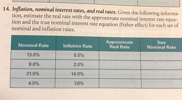 Solved 14. Inflation, nominal interest rates, and real | Chegg.com