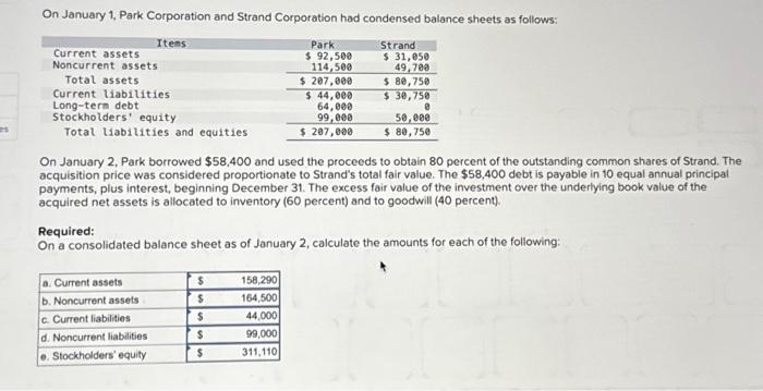 Solved On January 1, Park Corporation and Strand Corporation | Chegg.com