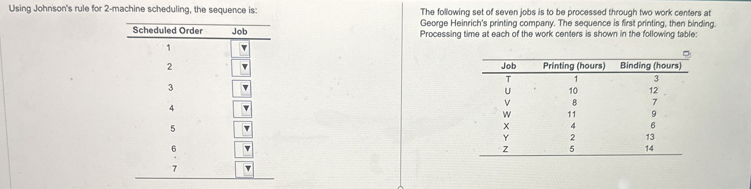 Solved Using Johnson's rule for 2-machine scheduling, the | Chegg.com