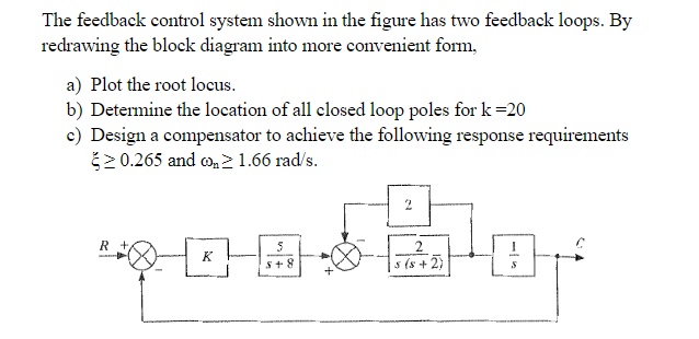 The feedback control system shown in the figure has | Chegg.com