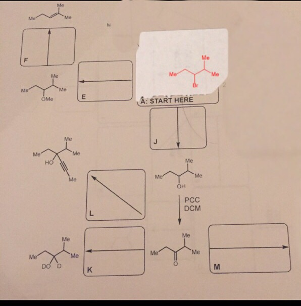 Solved OMe A: START HERE Me Me HO Me OH PCC DCM Me Me Me X | Chegg.com