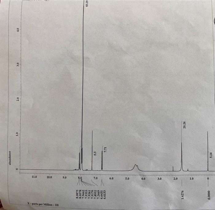 Solved please annotate the following 1H NMR, second picture | Chegg.com