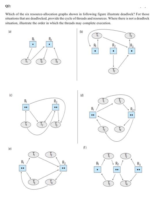 Solved Which of the six resource-allocation graphs shown in | Chegg.com