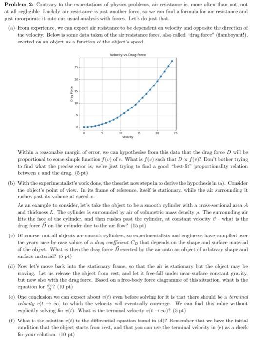 Solved Problem 2: Contrary to the expectations of physics | Chegg.com