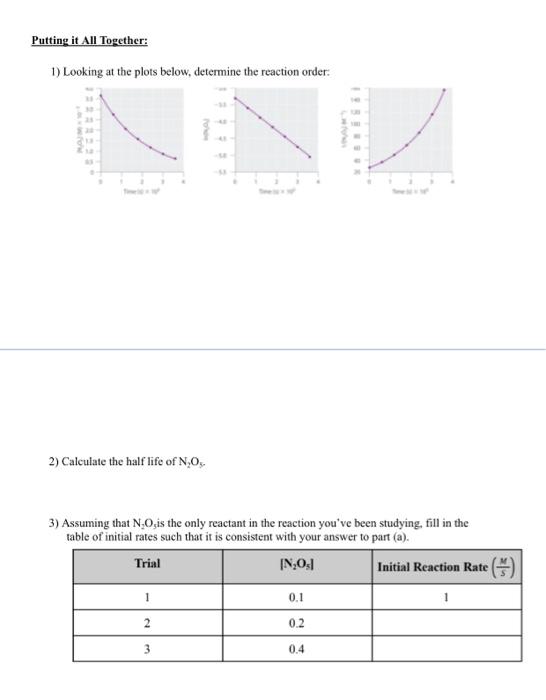 Solved 1) Looking at the plots below, determine the reaction | Chegg.com