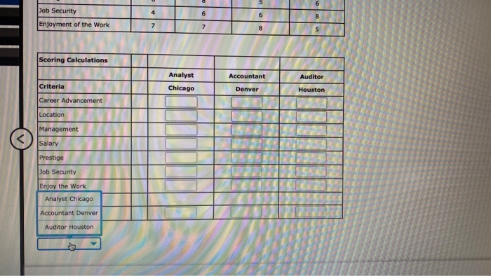 Solved One advantage of using the multicriteria | Chegg.com