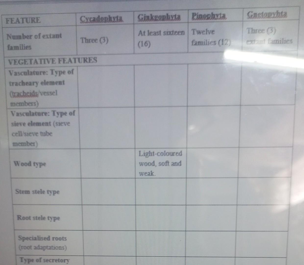 Pollen: Saccate/ Non- saccate Pollination | Chegg.com