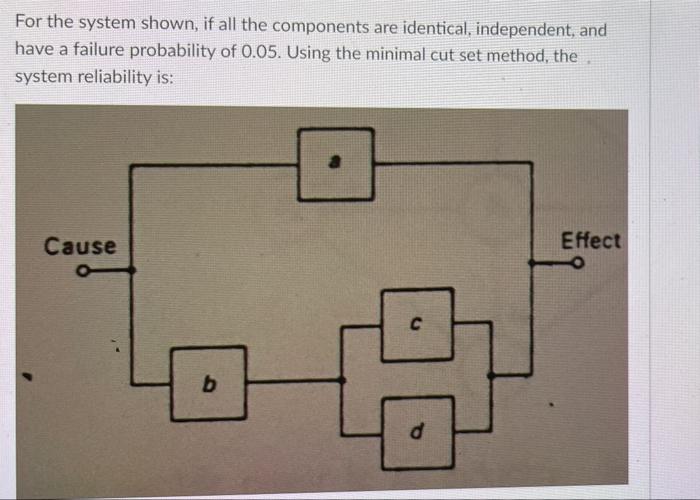 Solved For the system shown, if all the components are | Chegg.com