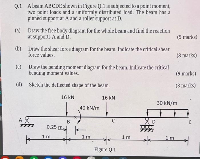 Solved Q.1 A beam ABCDE shown in Figure Q.1 is subjected to | Chegg.com