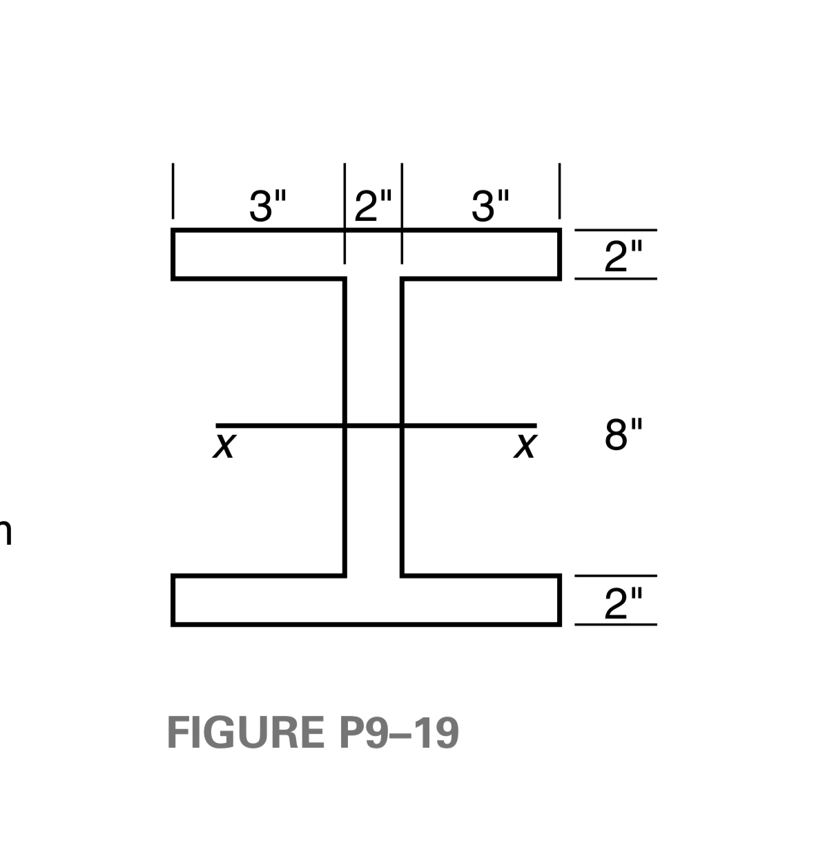 Solved FIGURE P9-40 ﻿determine minimum radius of gyration I | Chegg.com